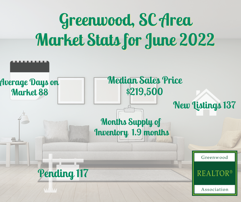 GREENWOOD ASSOCIATION OF REALTORS - Greenwood Association of Realtors