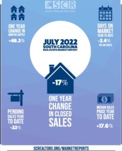 GREENWOOD ASSOCIATION OF REALTORS - Greenwood Association of Realtors