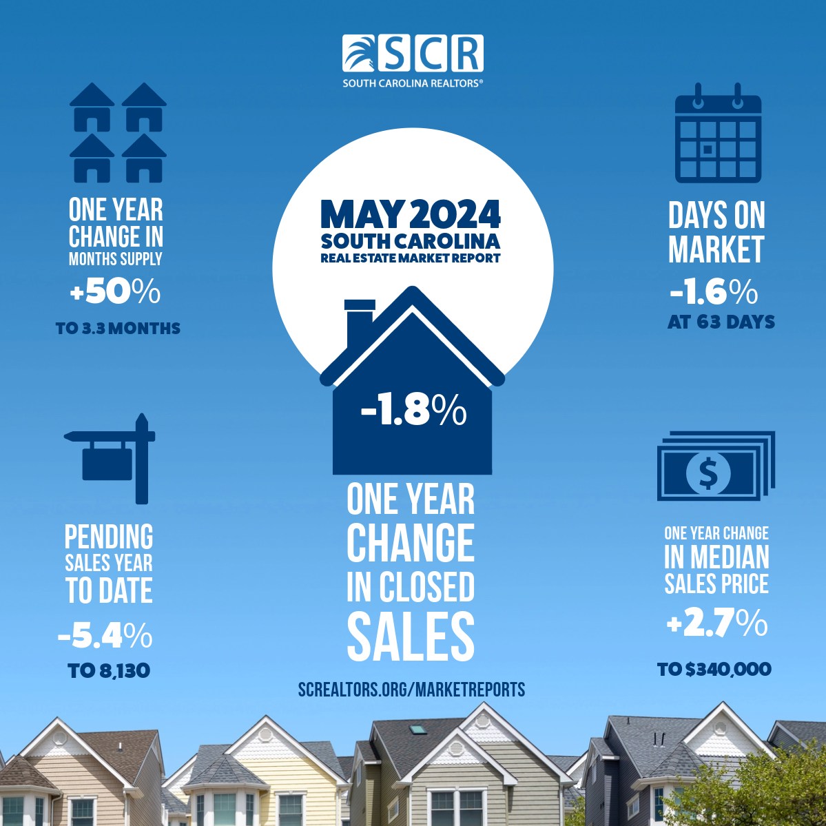 GREENWOOD ASSOCIATION OF REALTORS - Greenwood Association of Realtors